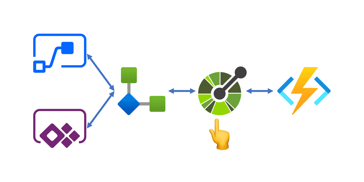 The Result : A successful PoC completed before deadline